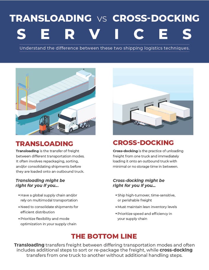 Infographic: Transloading vs. Cross-Docking